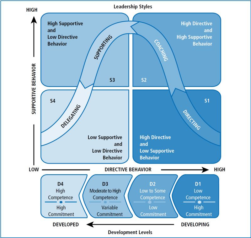 How to Lead Your People and Company to Growth