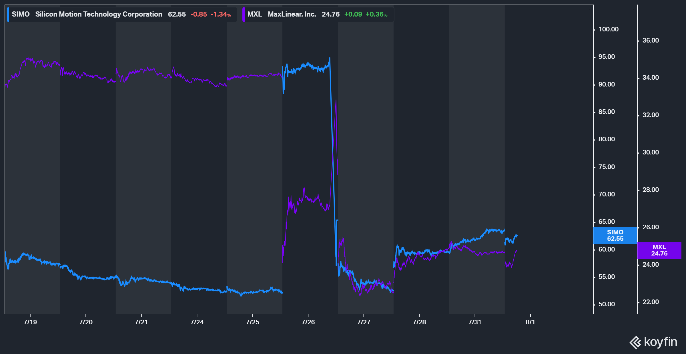 Maxlinear and Silicon Motion, Vicor and Monolithic Power and New ...