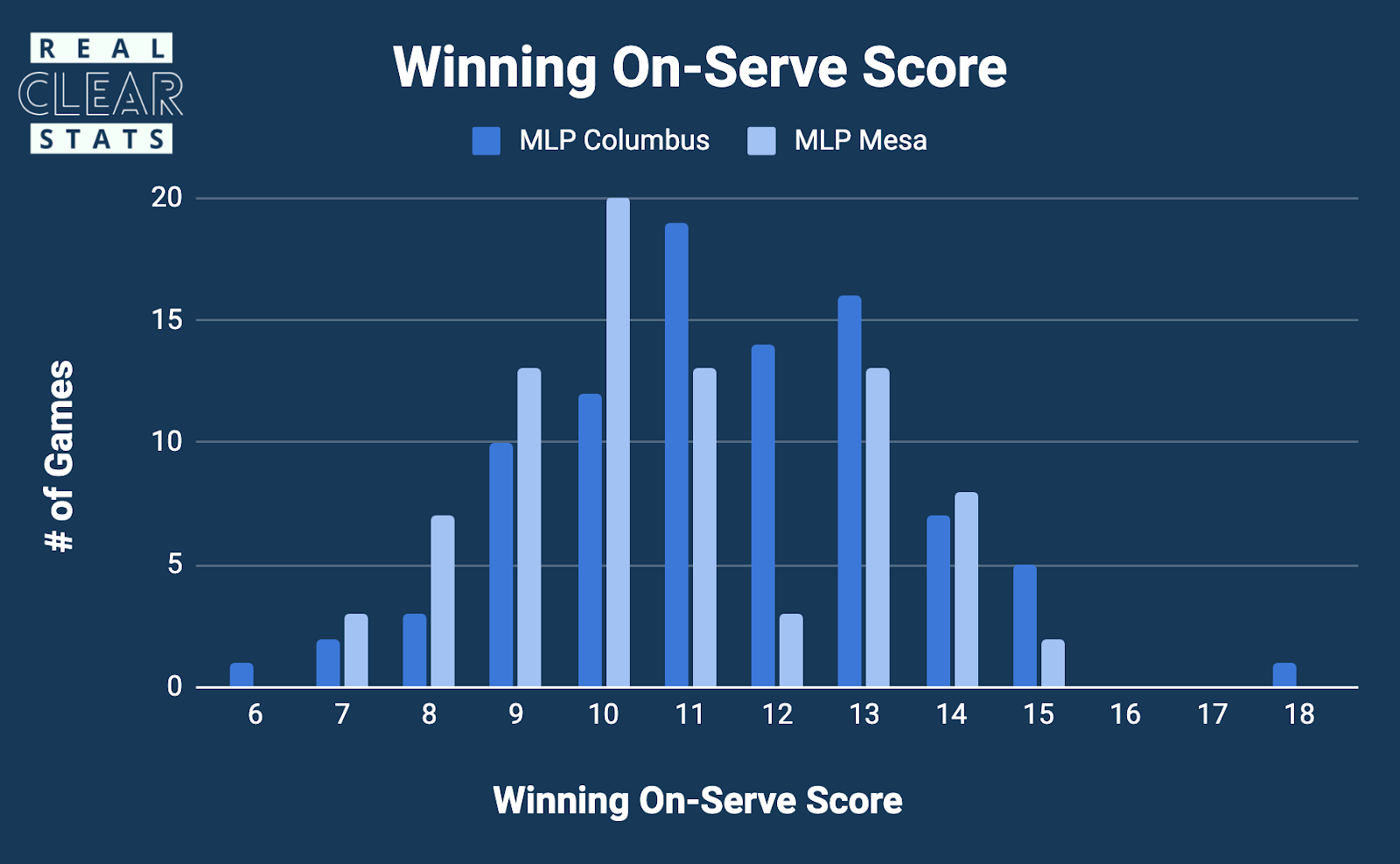 By the Numbers: Rally vs Traditional Scoring