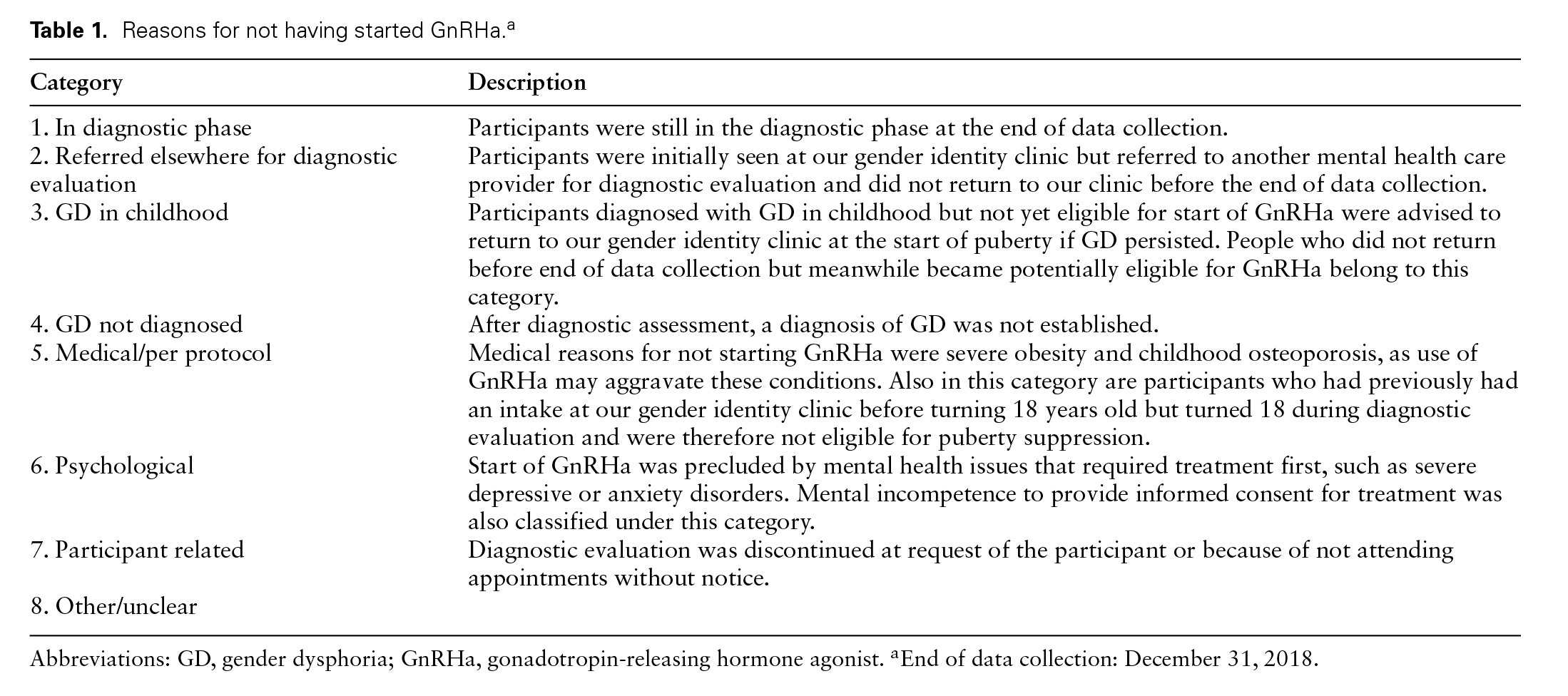 Puberty Blockers Fast-Track Children Toward Full Gender Transition