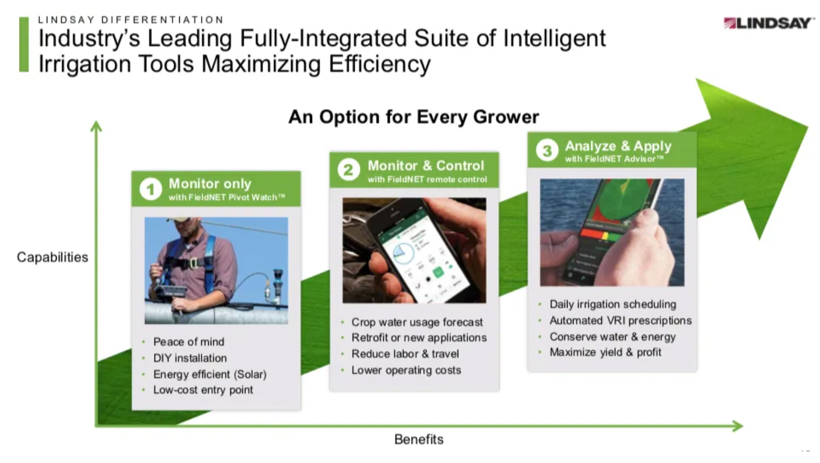 Breakdown of Lindsay Announcement to Acquire a Minority Interest in ...