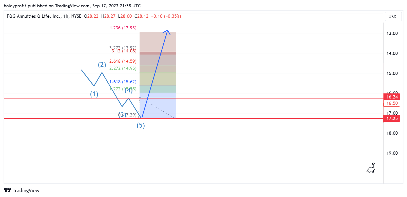 1.61 Head Fake Reversal Strategy - by HoleyProfit