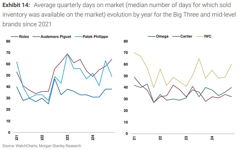 Morgan Stanley's Q4 2024 Swiss Watch Market Report