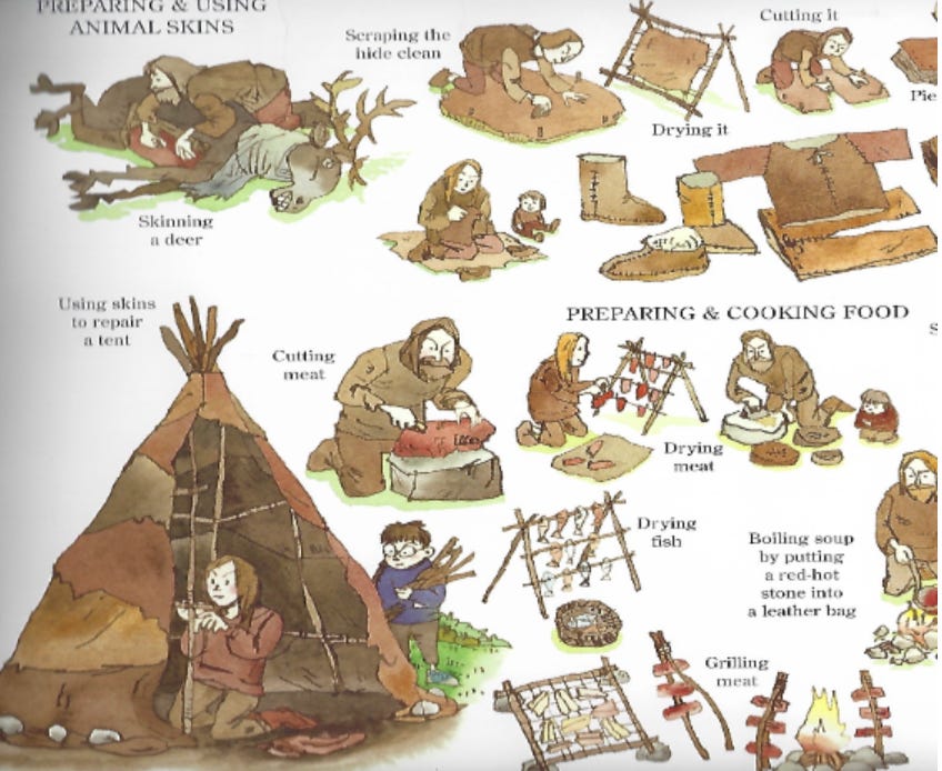 My Top Resources for Teaching... the Stone, Bronze and Iron Ages