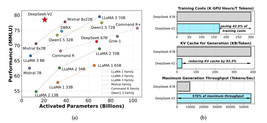 DeepSeek and the End of an Era - by Ryan Cunningham