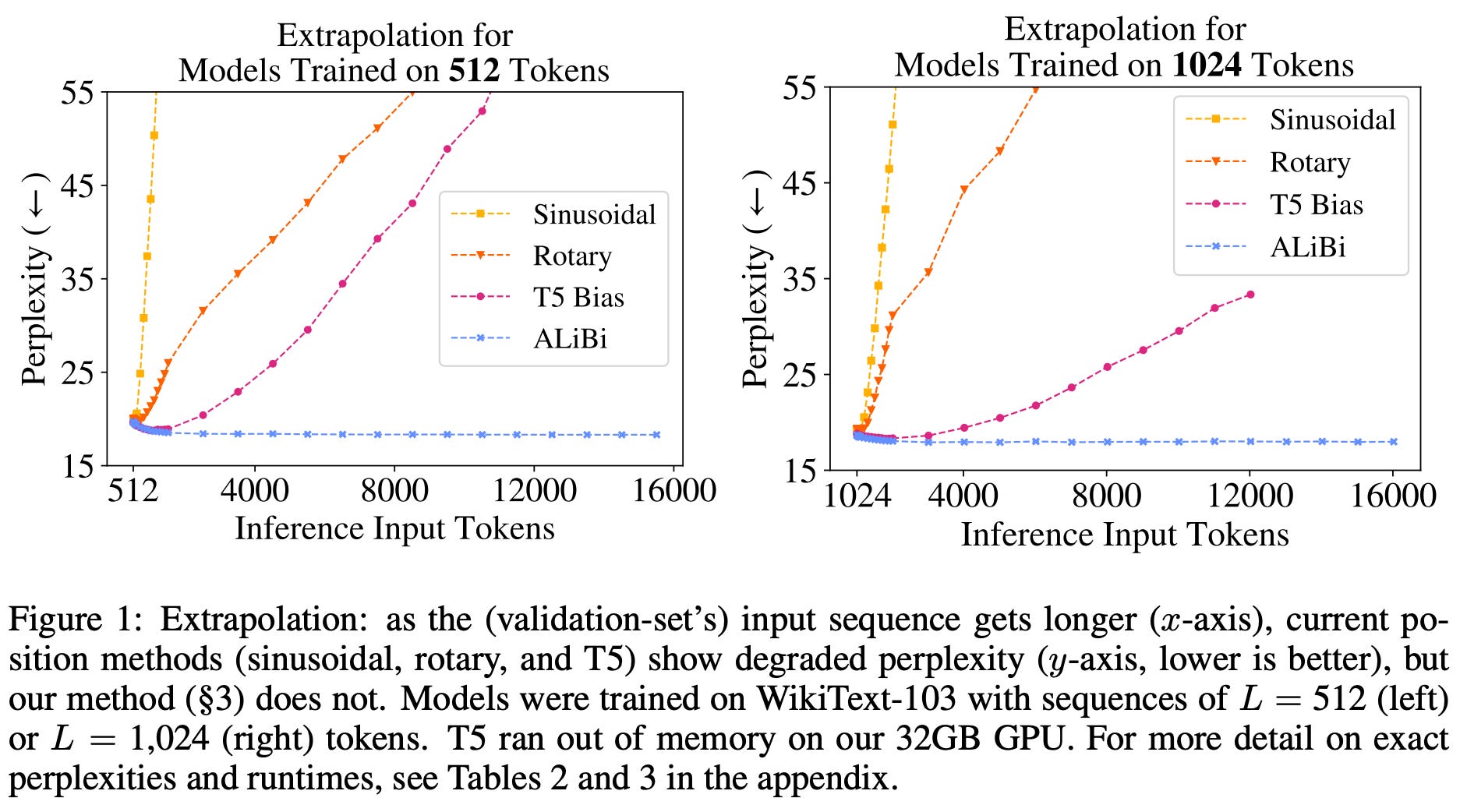 Decoder-Only Transformers: The Workhorse of Generative LLMs