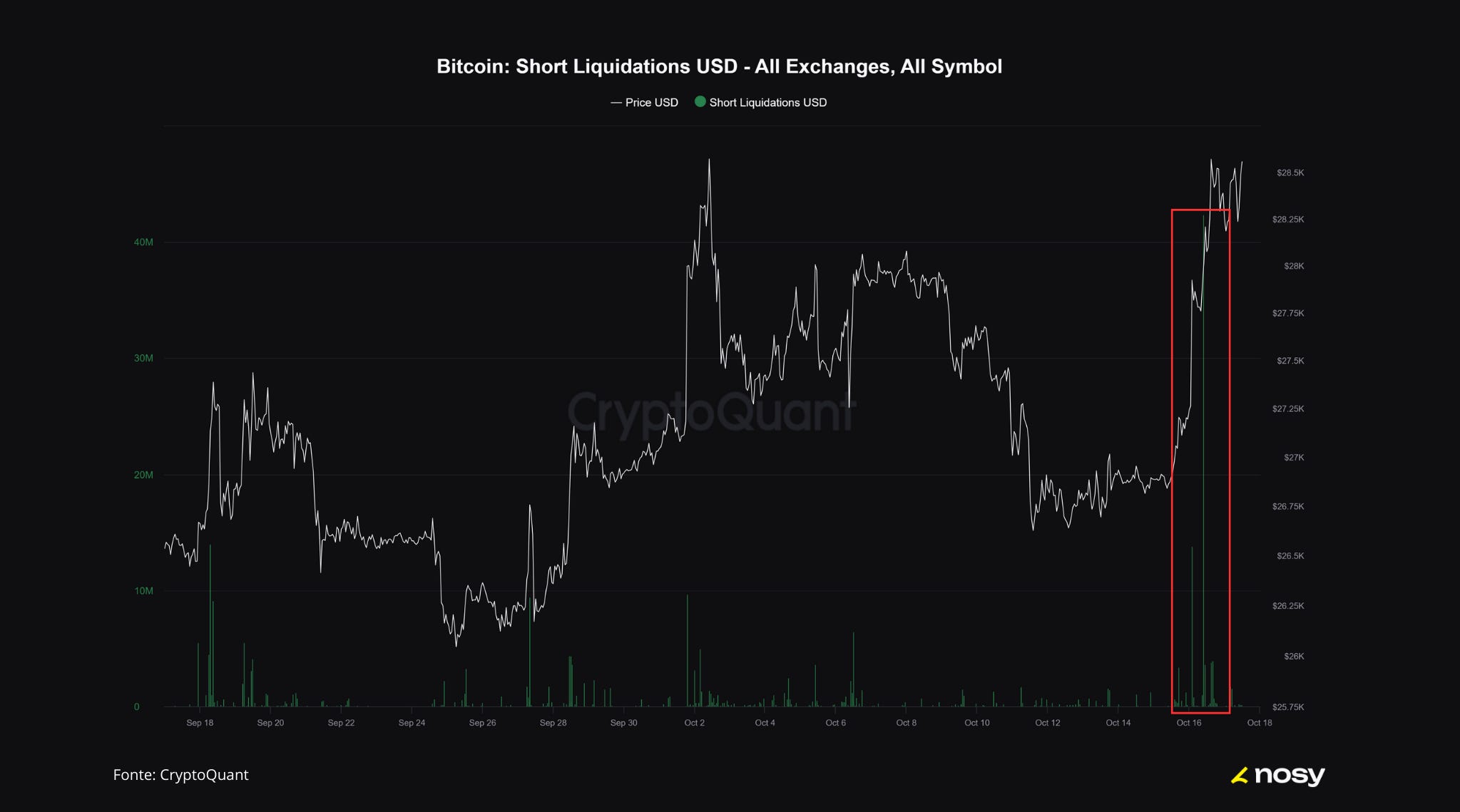 Fake News da Cointelegraph Impulsiona o Bitcoin | Investing.com