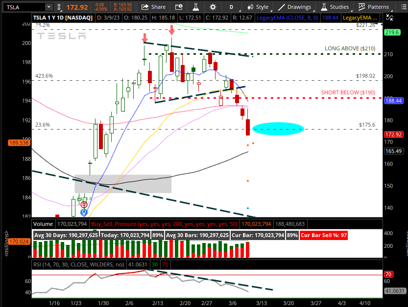 March 10th, 2024 - by Jovan Roche - JR28 TRADING SUBSTACK