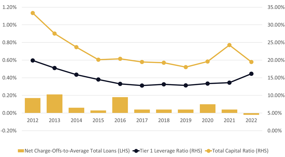 Northeast Bank Goes All-In - by Hinde Group