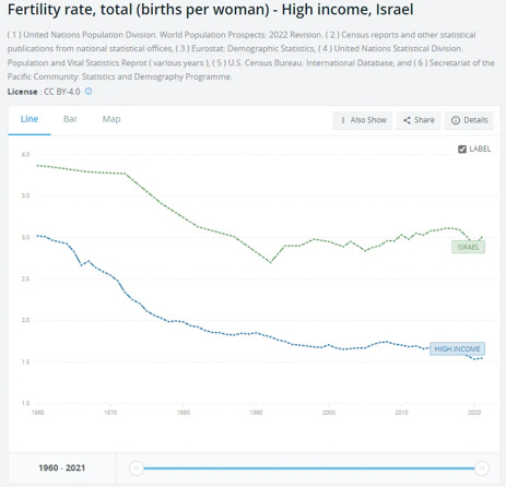 THE ECONOMIST, FERTILITY AND DEMOGRAPHICS