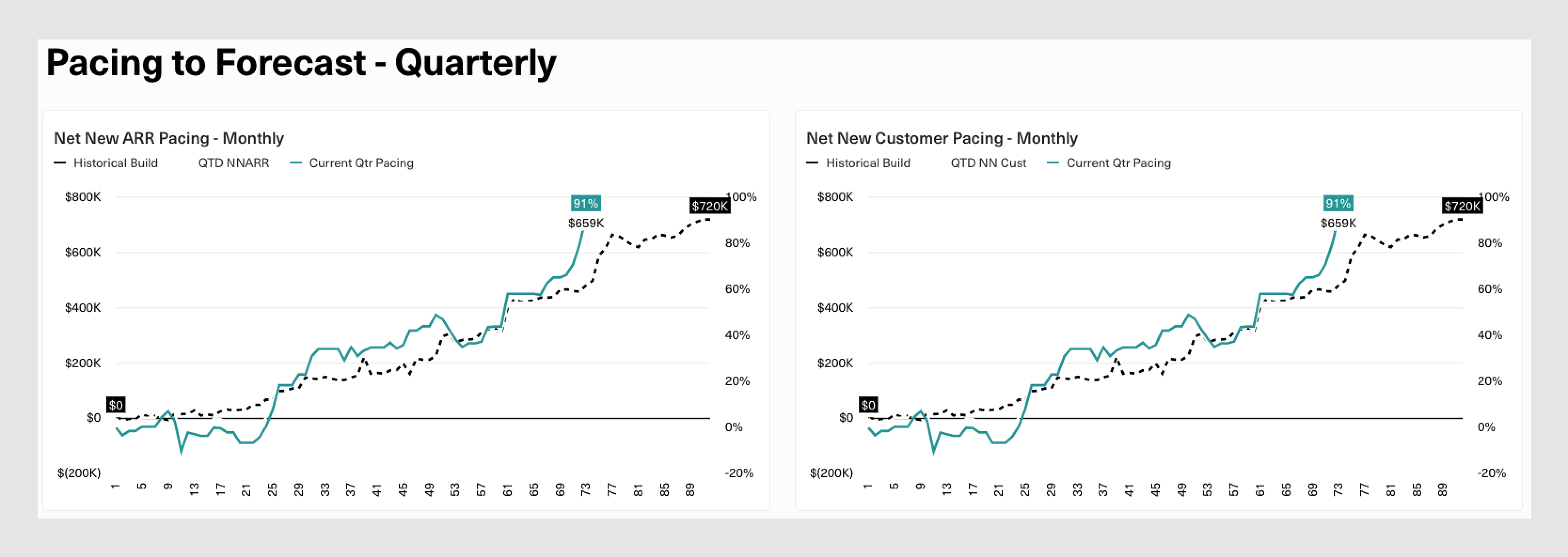 On building a better ARR reporting system