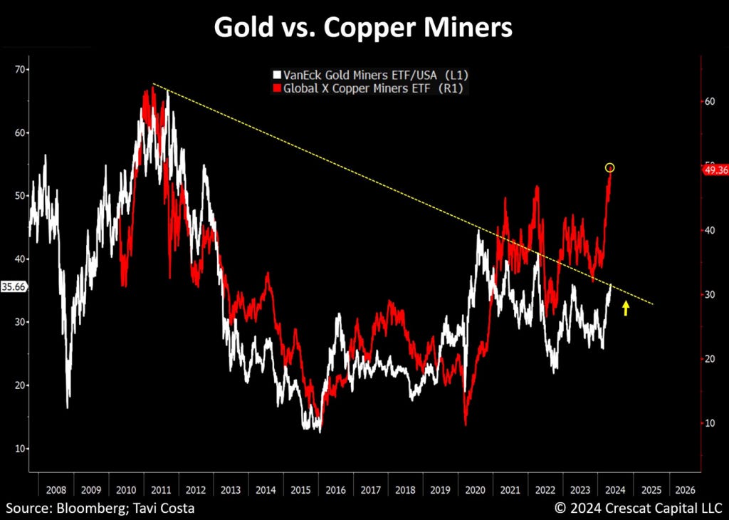 The Rise of Hard Assets - by VBL - GoldFix