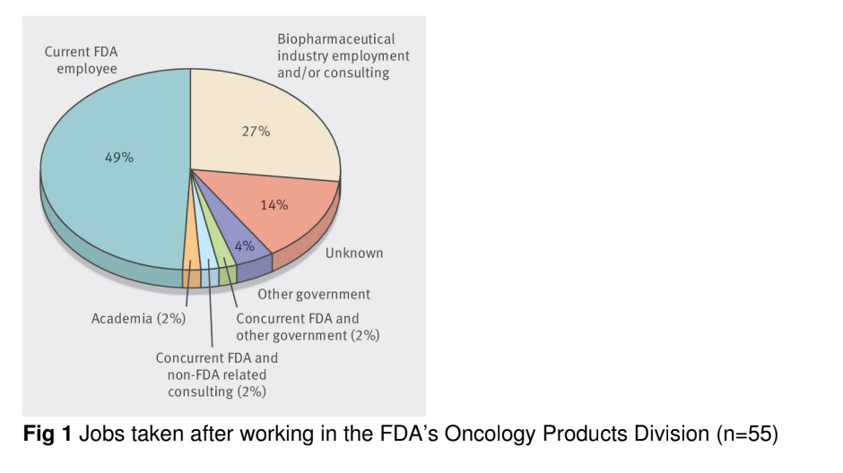 FDA employees go to work for Pharma