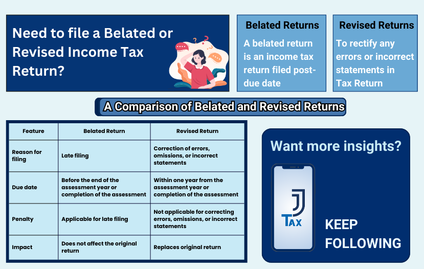 Income Tax E-filing in India for FY 2025-26 (AY 2025-26) | JJ Tax