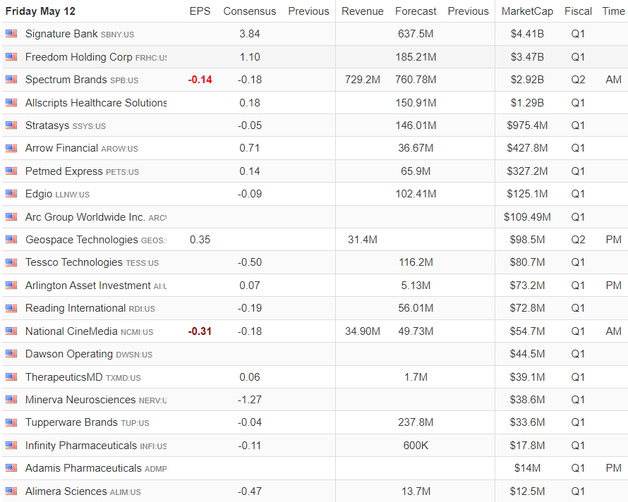 Daily Plan 5/12/23 - Flint Flow