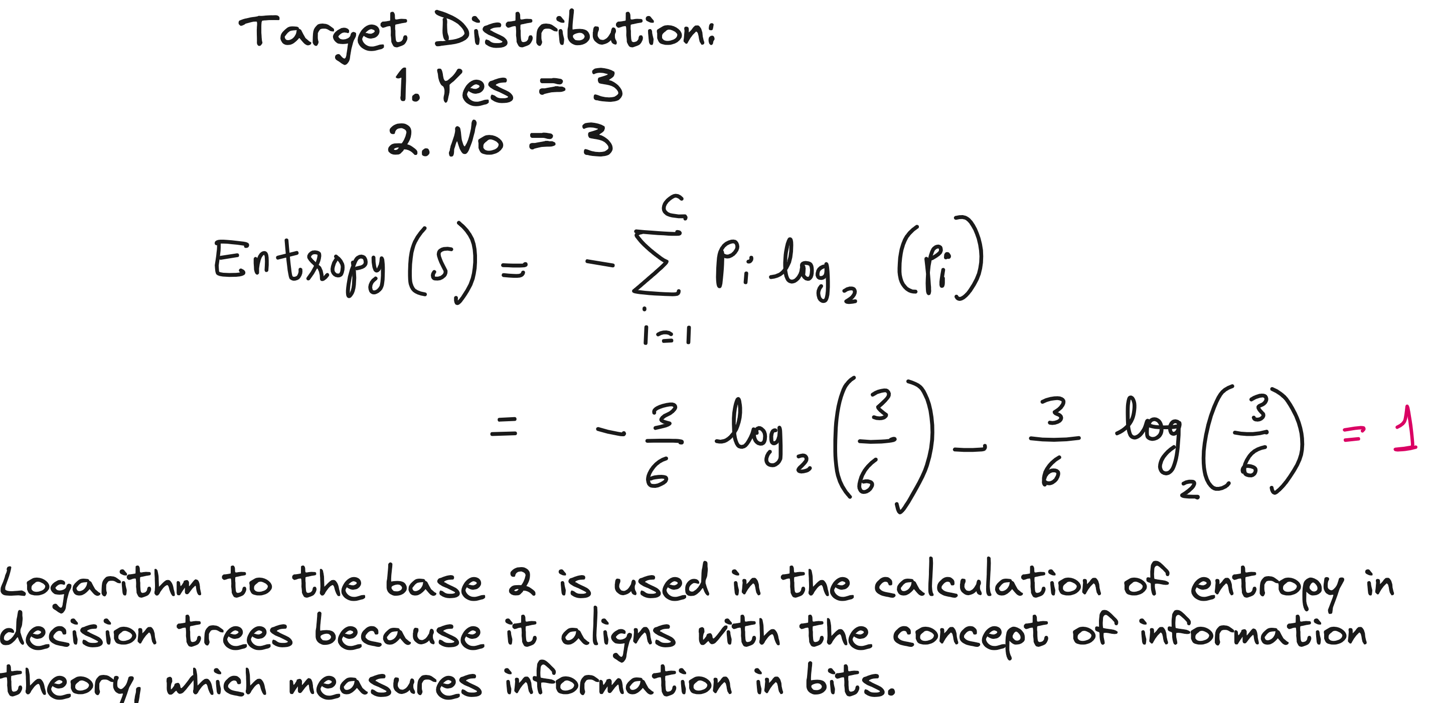 Implementing decision tree from scratch