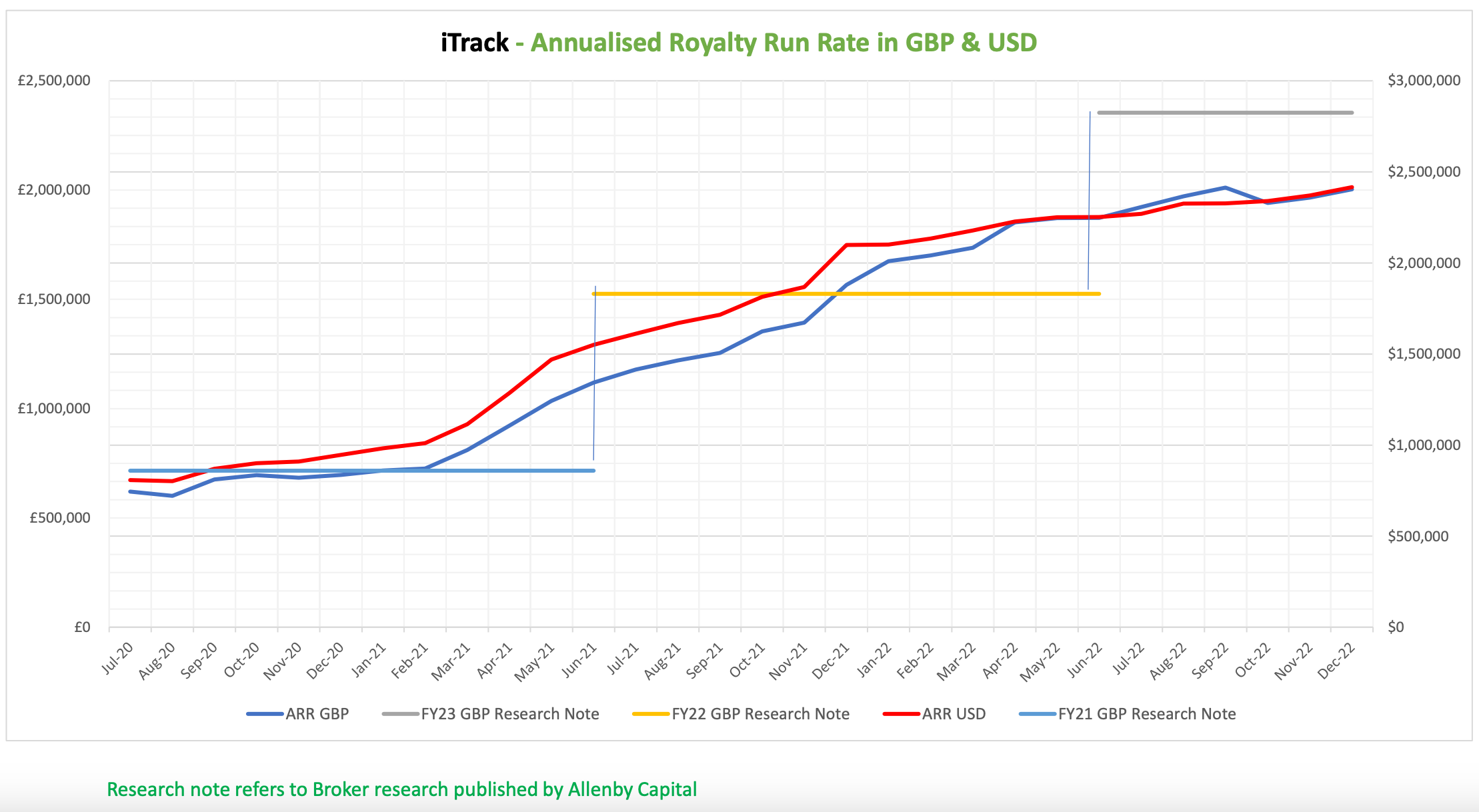 Stock analysis about Transense Technologies from Under-Followed-Stocks