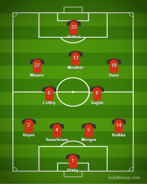 Match Preview: Portland Thorns vs Gotham FC