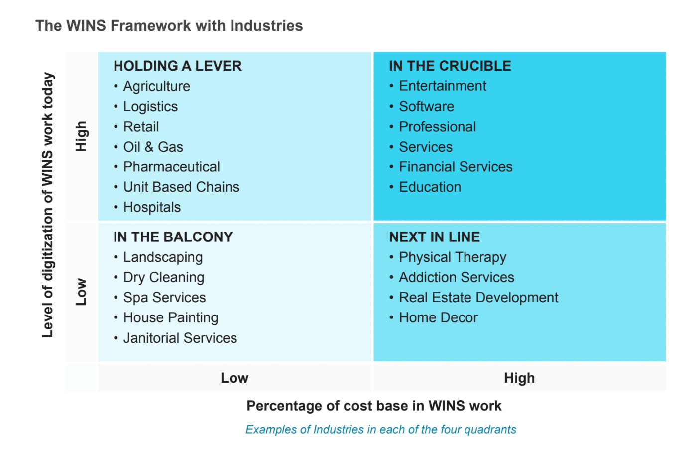 7 Recommendations for Current and Potential OpenAI Customers
