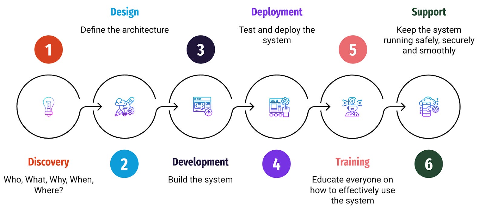 Industrial LLMs: Automation Apprentices - by David Rogers