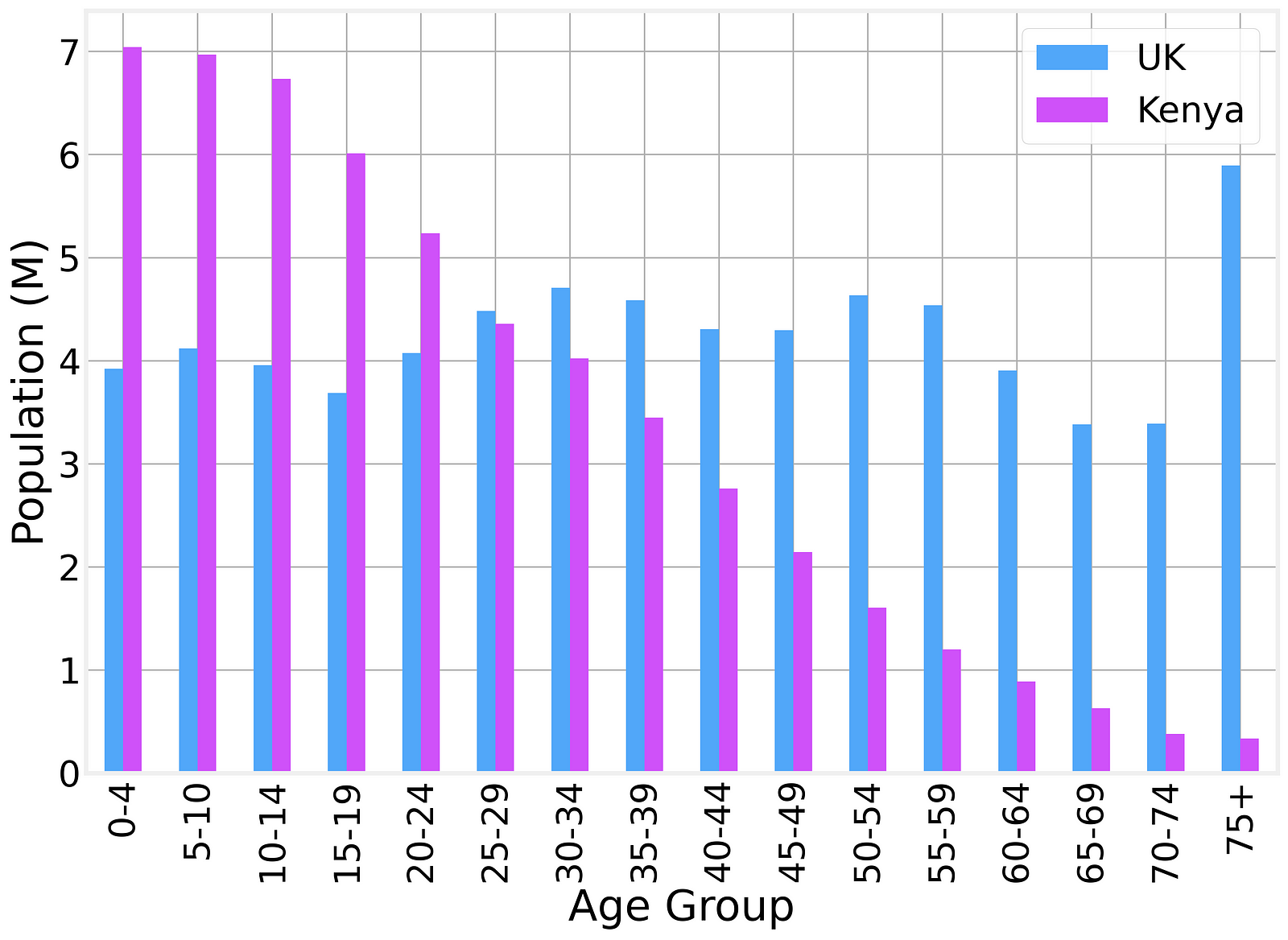 The Impact of Age Structure on Epidemic Spreading