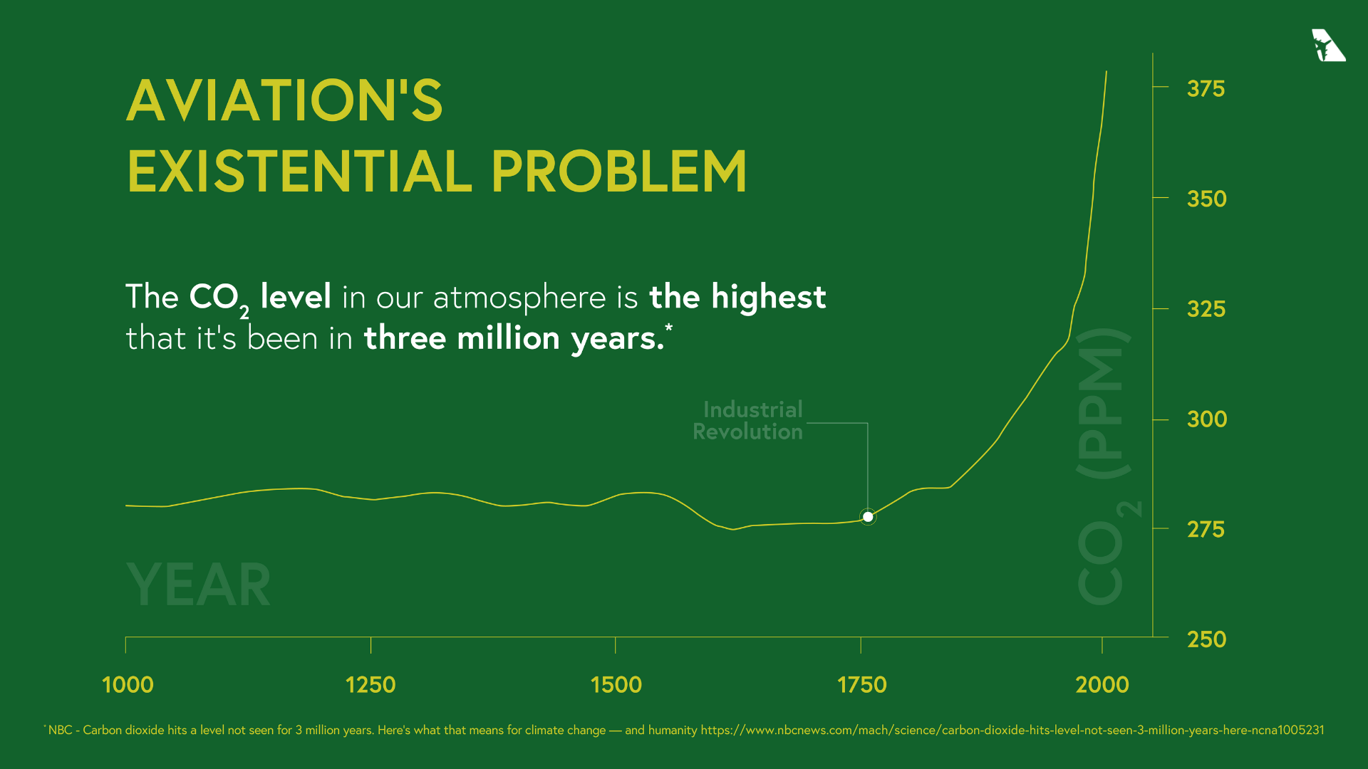 Understanding Sustainable Aviation in 40 Charts (Plus, Case Studies!)