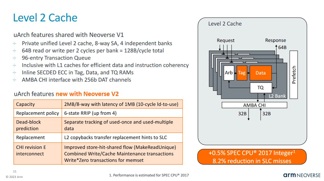Hot Chips 2023: Arm’s Neoverse V2