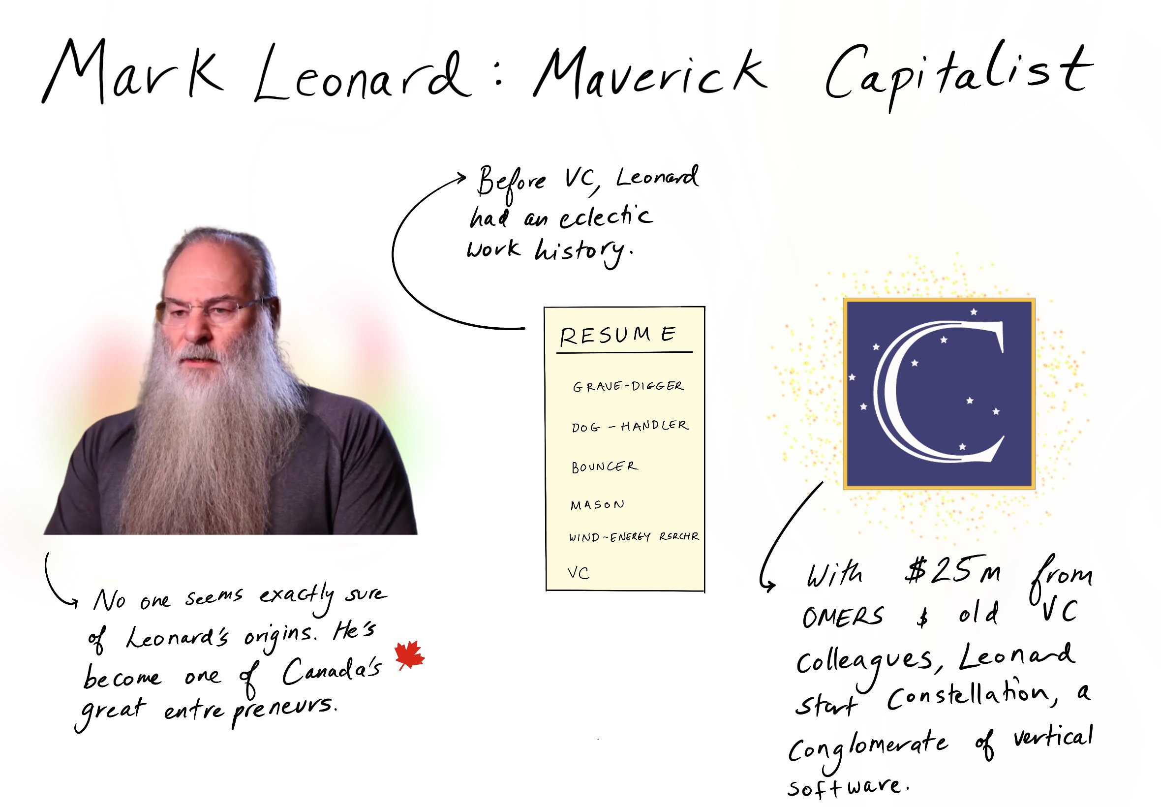 💰How to outperform the market by Mark Leonard