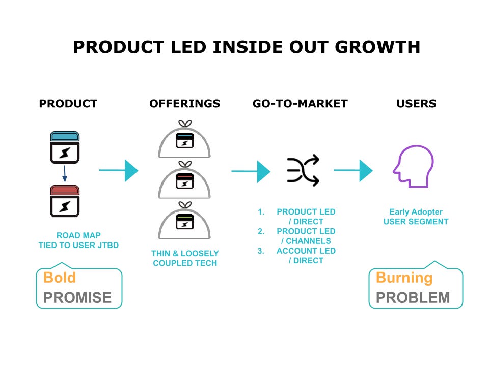Product versus Offering: What’s the Difference?