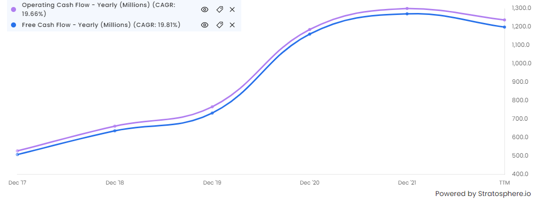 Constellation Software KPI Insights - by Simon Handrahan
