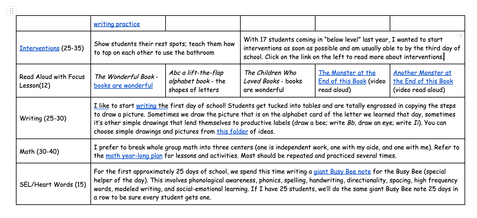 Summary of Lesson Plans - Week 1 - by Randee Bergen