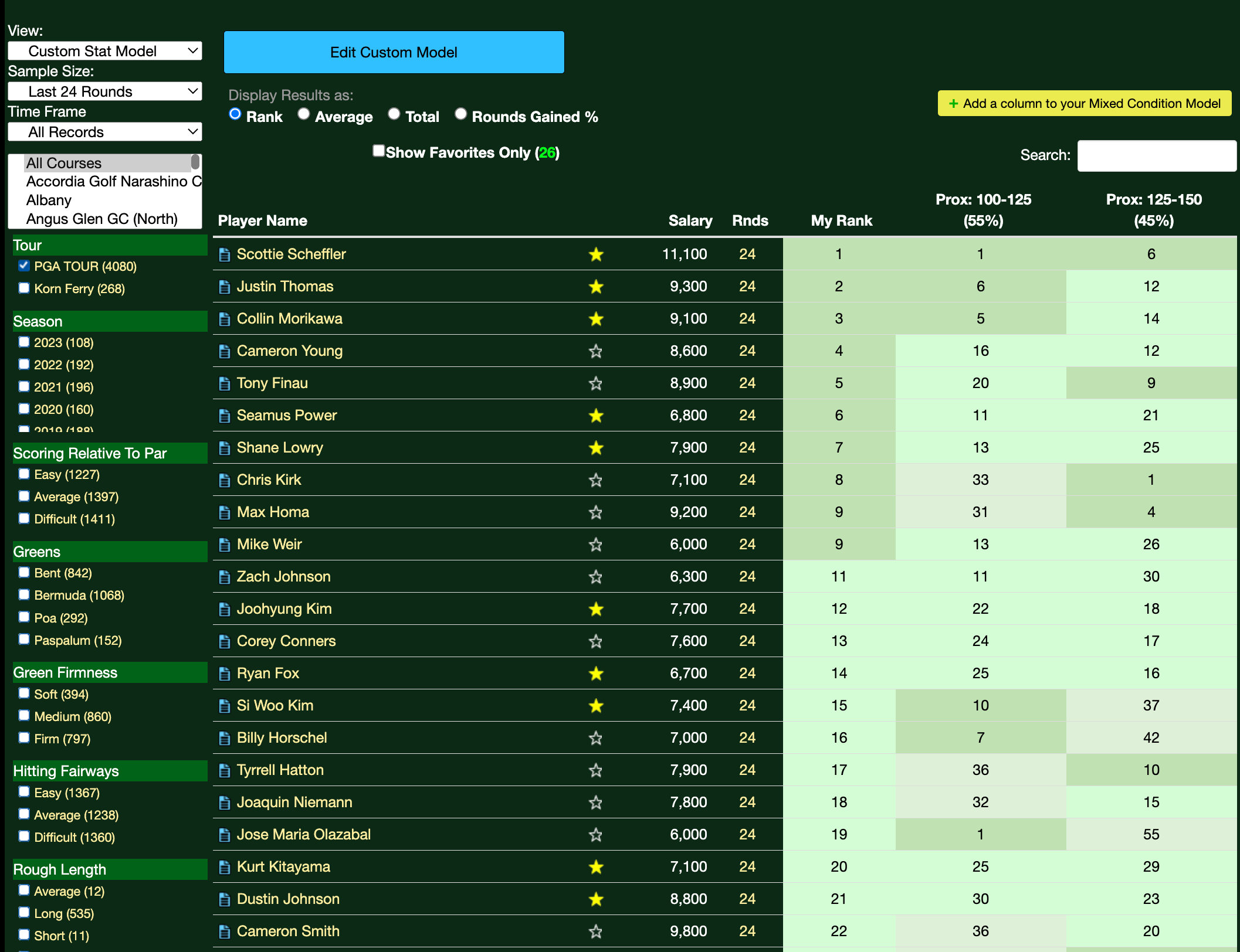 FINAL MASTERS UPDATE: Bets, DraftKings, Weather