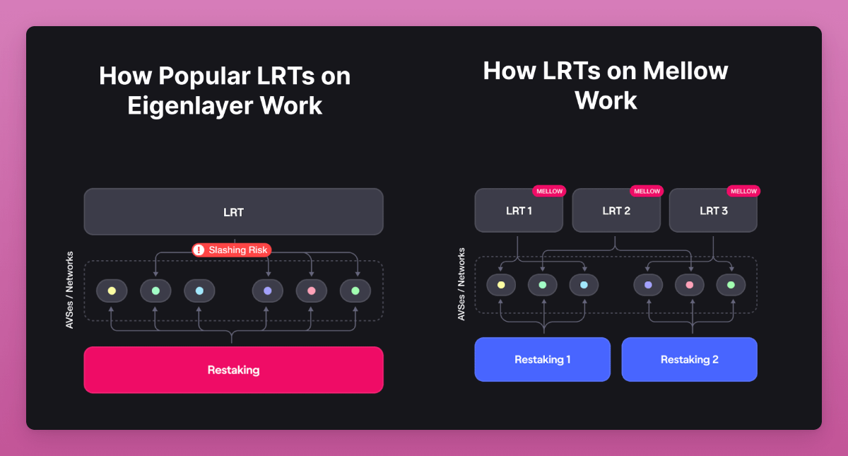 The Restaking Wars: Eigenlayer vs Symbiotic