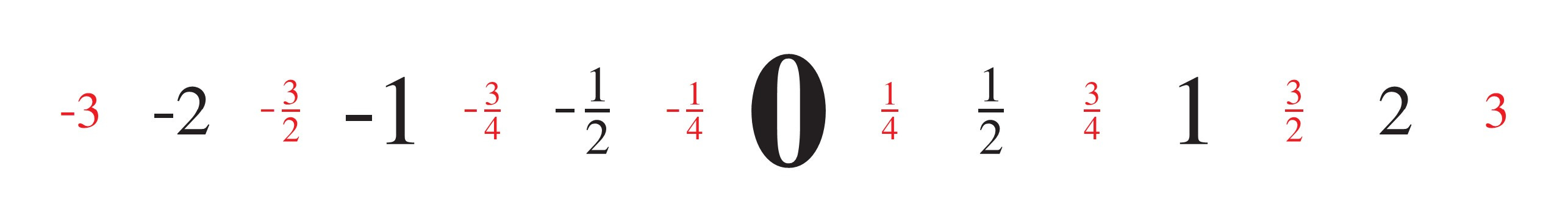 The surreal numbers - by Joel David Hamkins