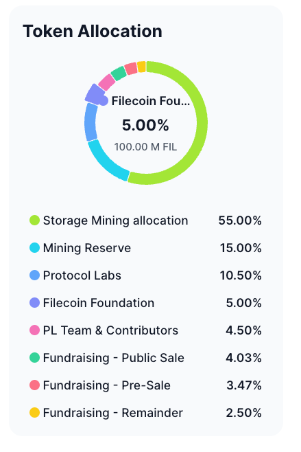 Filecoin (FIL) là gì? Tổng quan thông tin về dự án Filecoin và đồng FIL