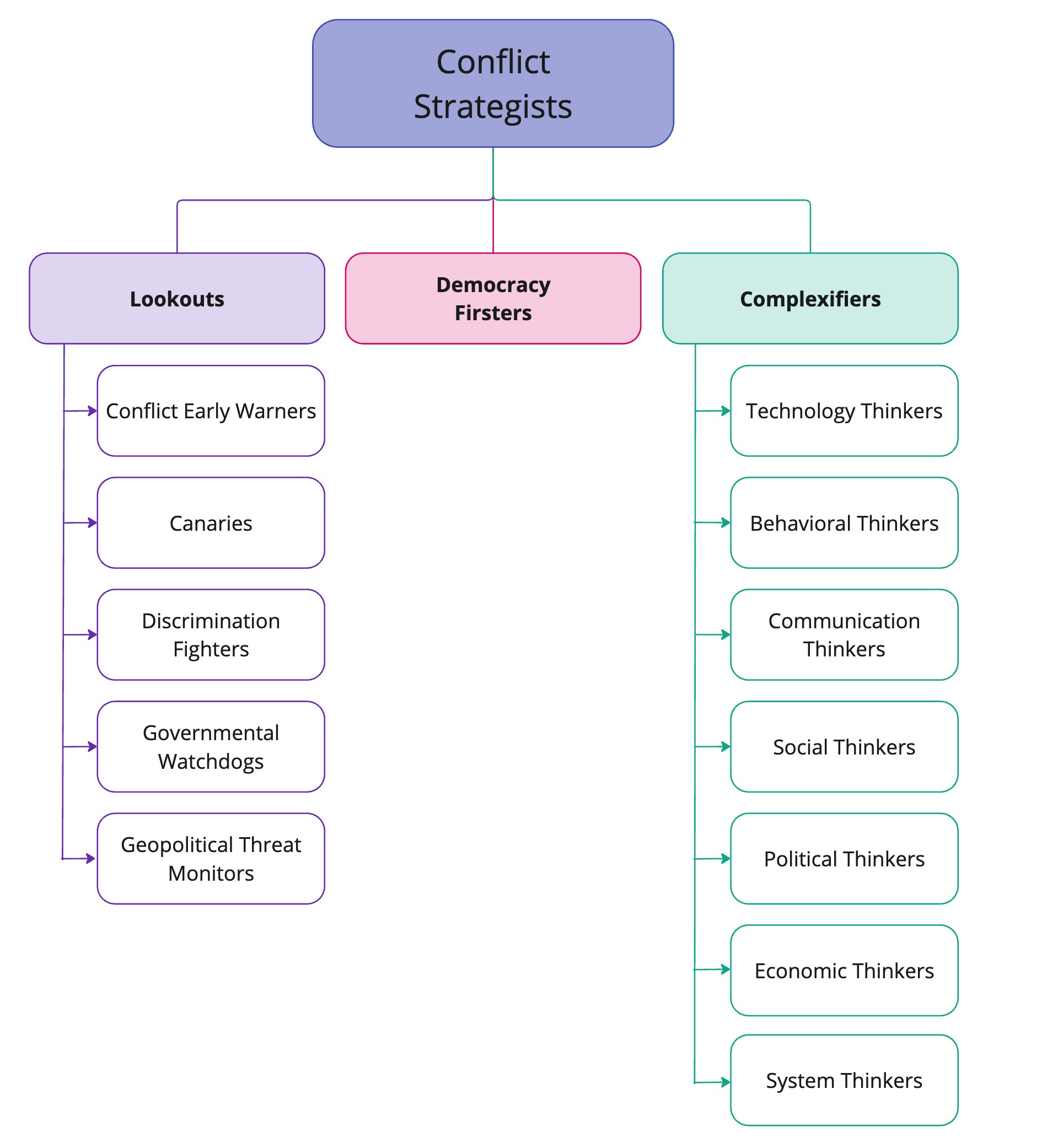 53 Roles That Make Democracy Work, and The People In Them — BCB #120