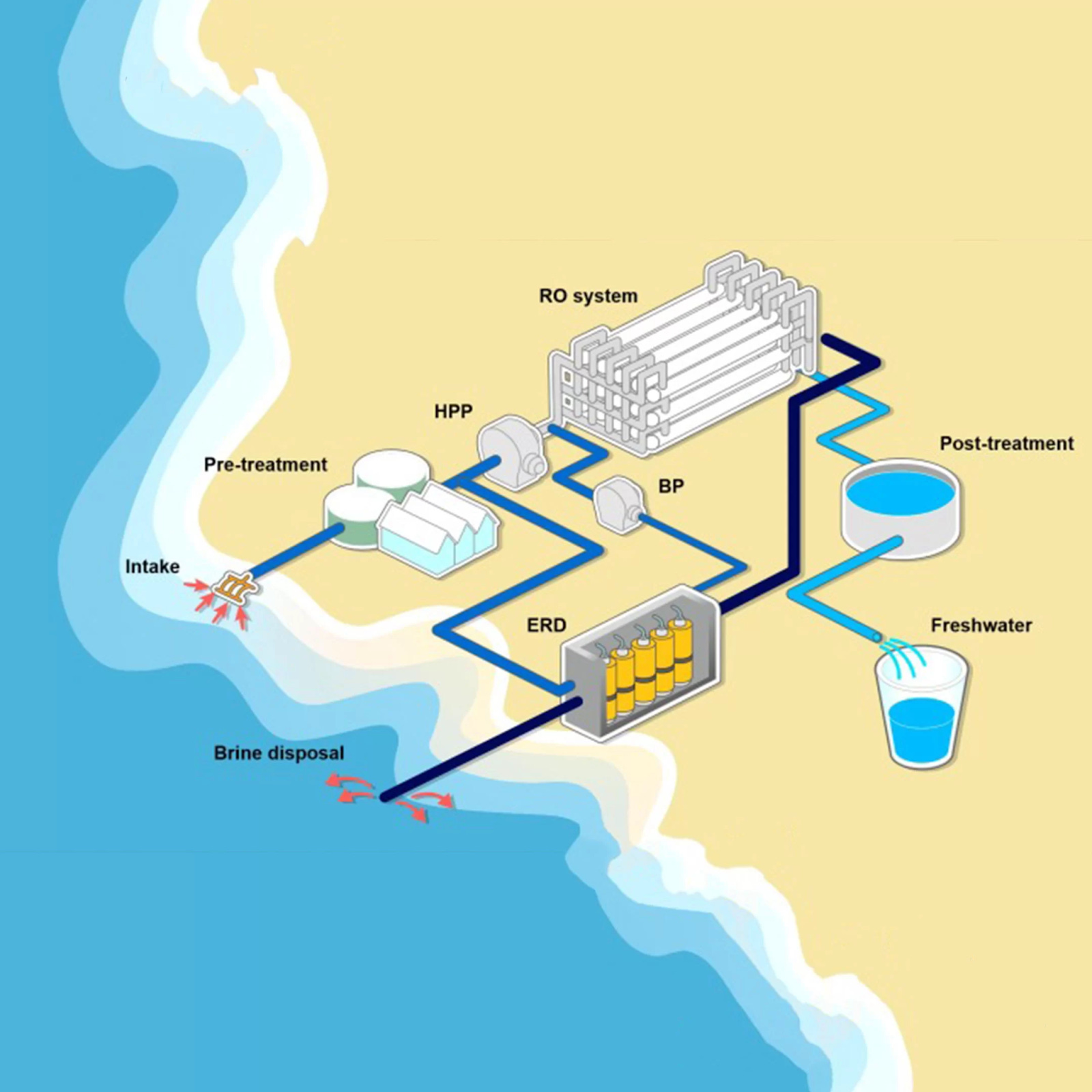 Is Desalination Everywhere Realistic? - by Tomas Pueyo