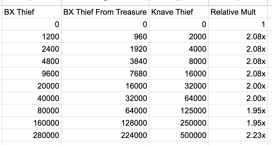 [Analysis] Knave 2e - by Beau Rancourt - Writings