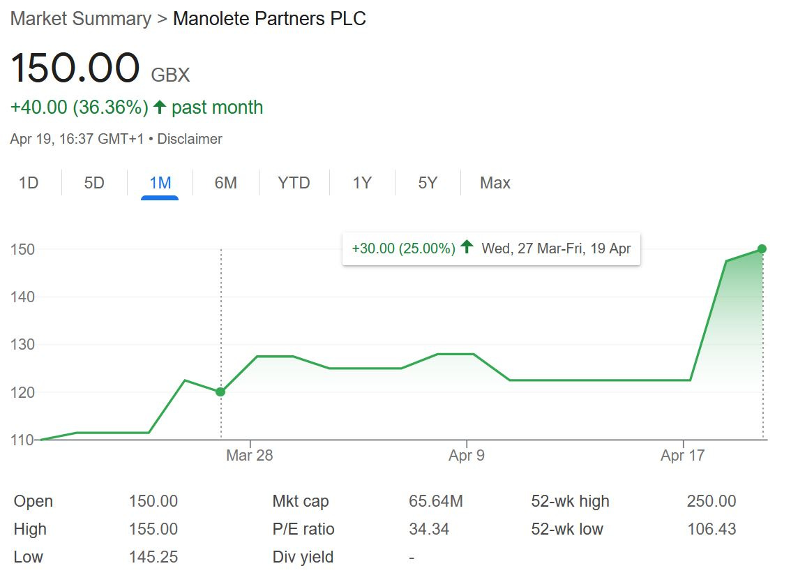 Manolete Partners update: Record Volume of Case Completions