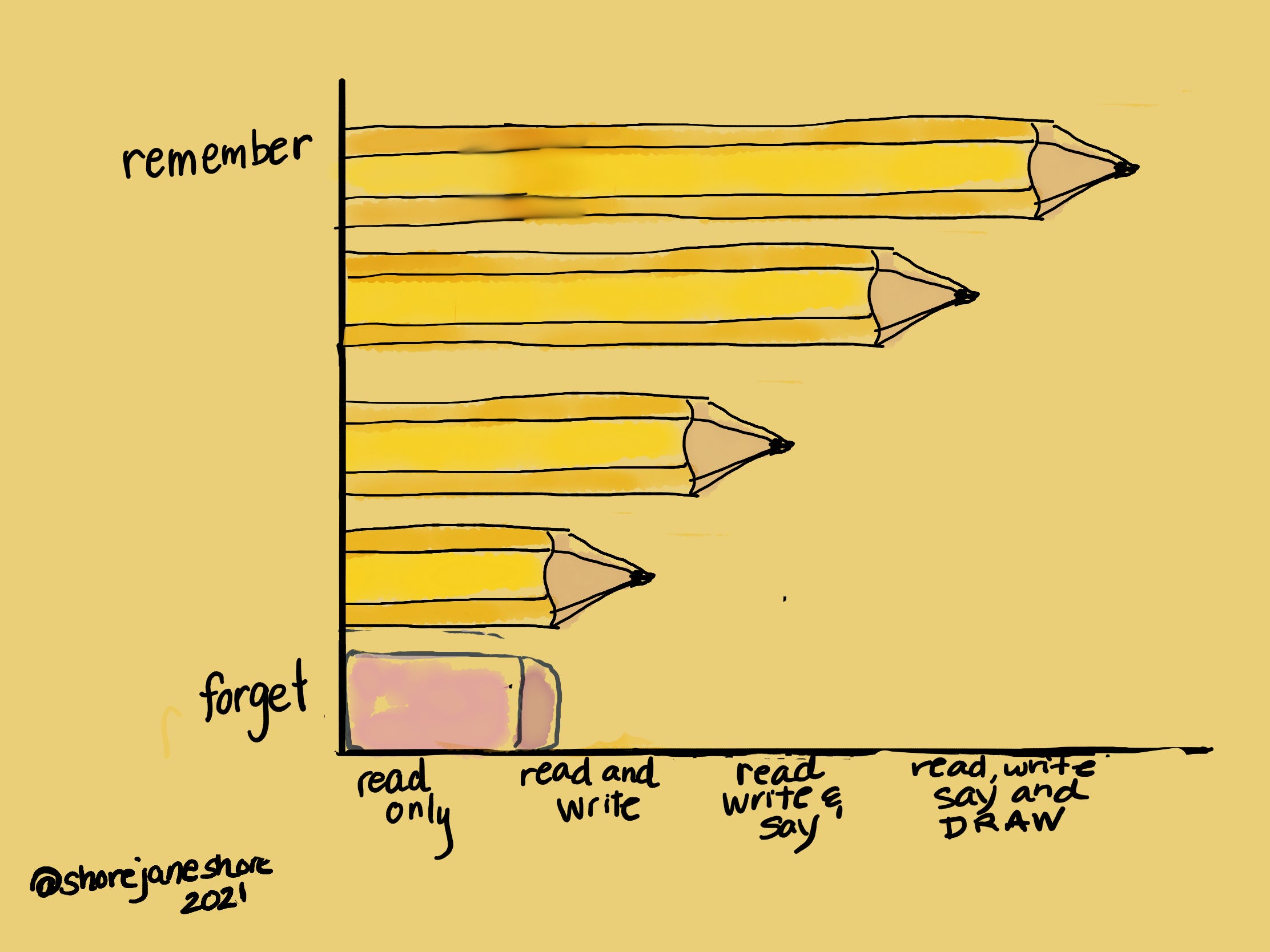 The EBook post: The Visual Factor - by Jane R. Shore