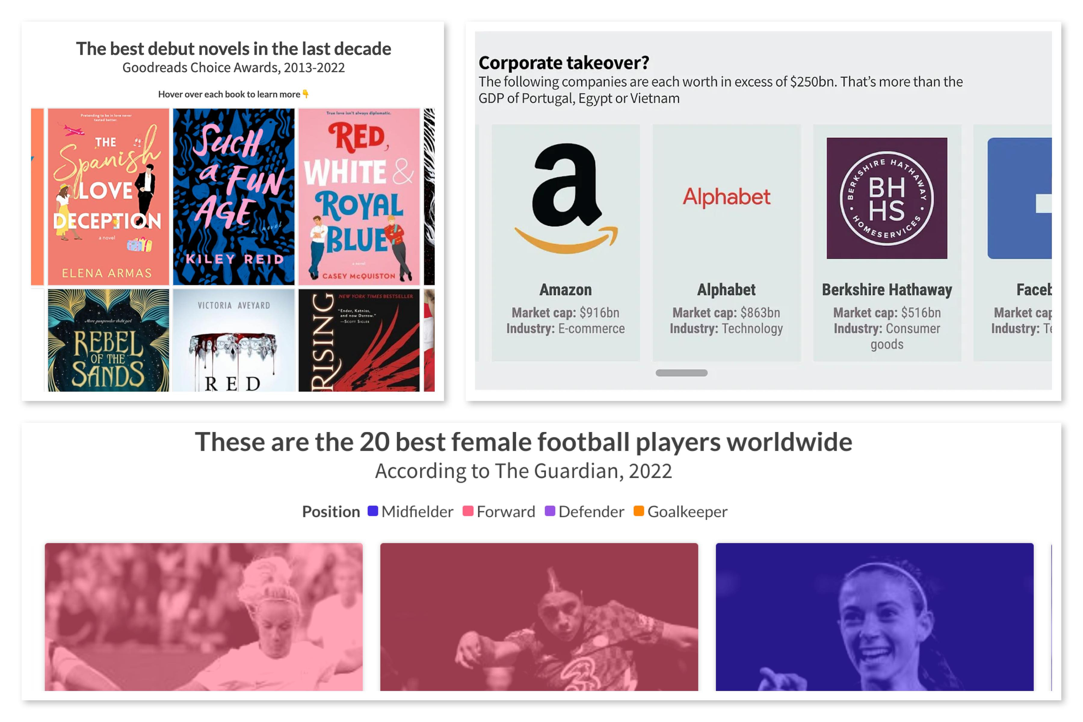 Wonder Tools 📊 The Best Data Visualization Tool