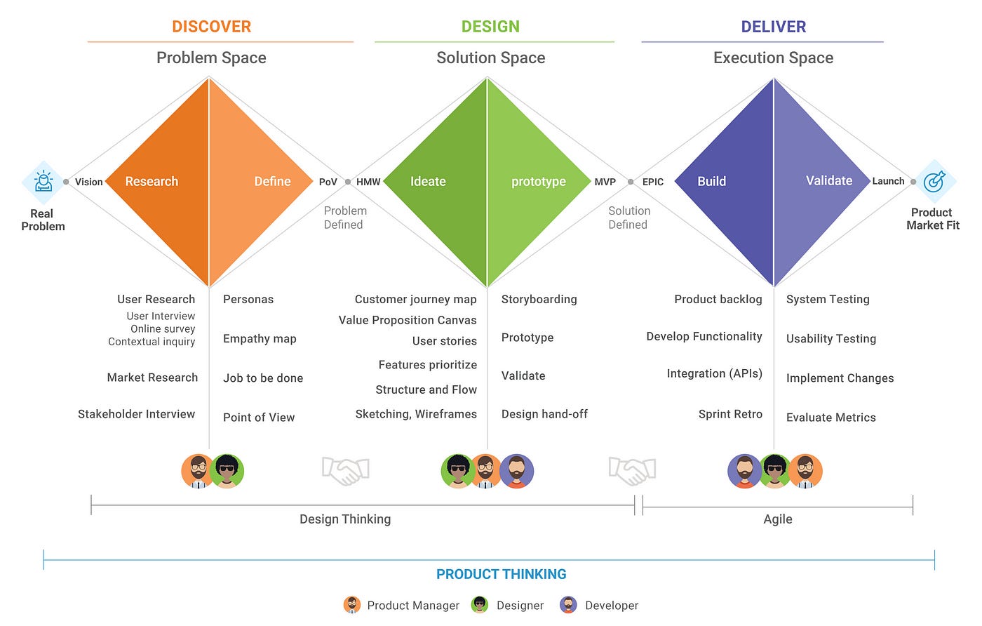 Hướng dẫn toàn diện về quy trình thiết kế Product với Product Mindset