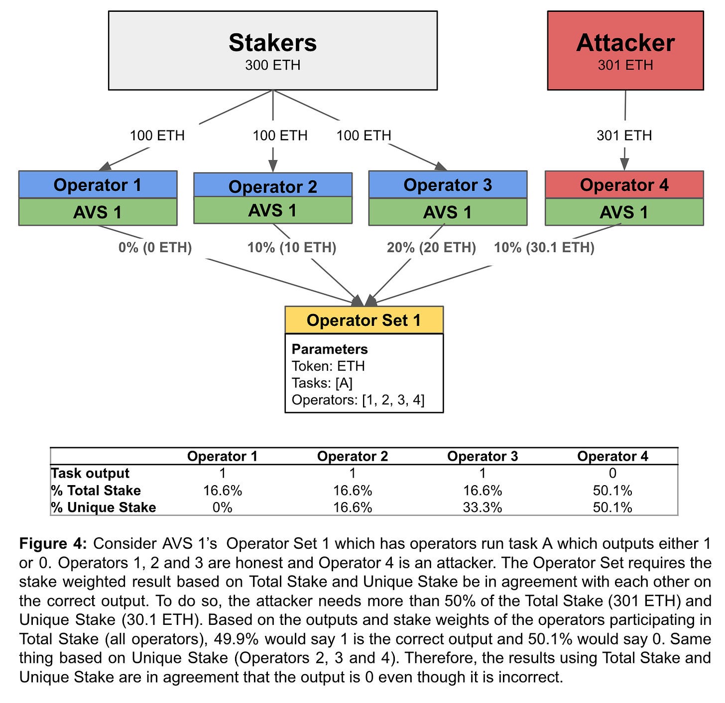 #65 - Introducing the EigenLayer Security Model