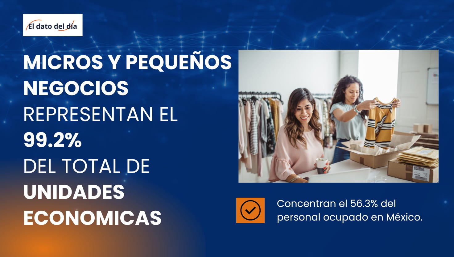 Micros y pequeños negocios representan el 99.2% de unidades económicas.