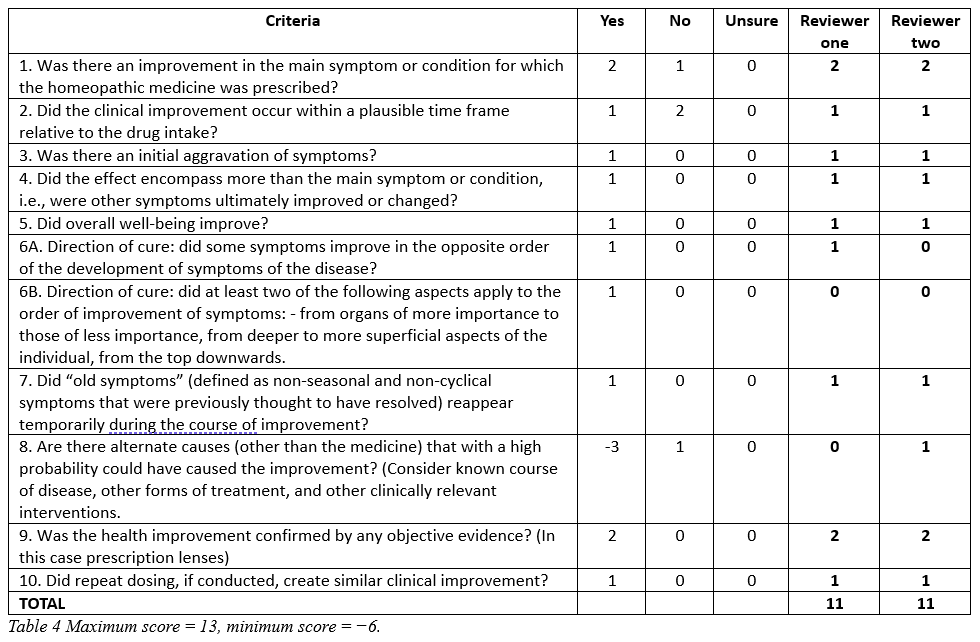 Homeopathy & The jab - by SARAH PENROSE