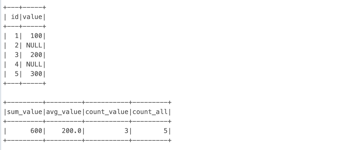 Exploring NULL(s) - by Daniel Beach