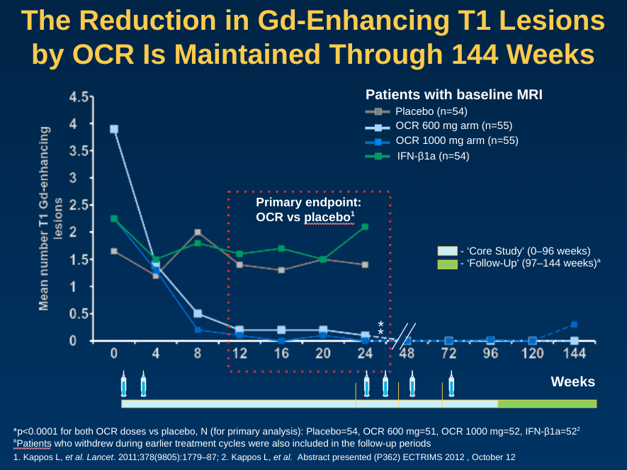 Case study: how soon to start ocrelizumab post-partum?