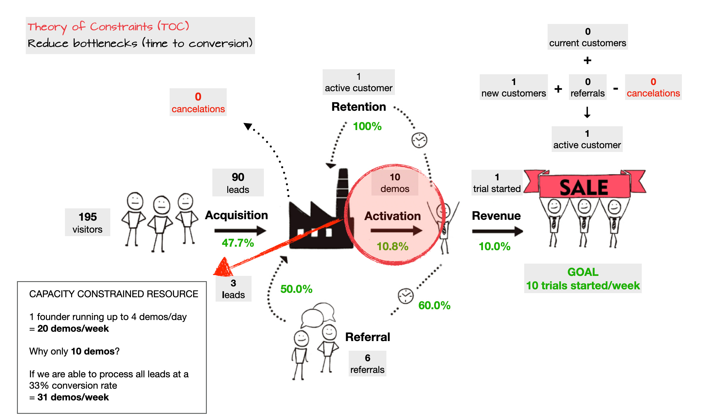 3 Mental Models for Continuous Innovation | LEANSTACK