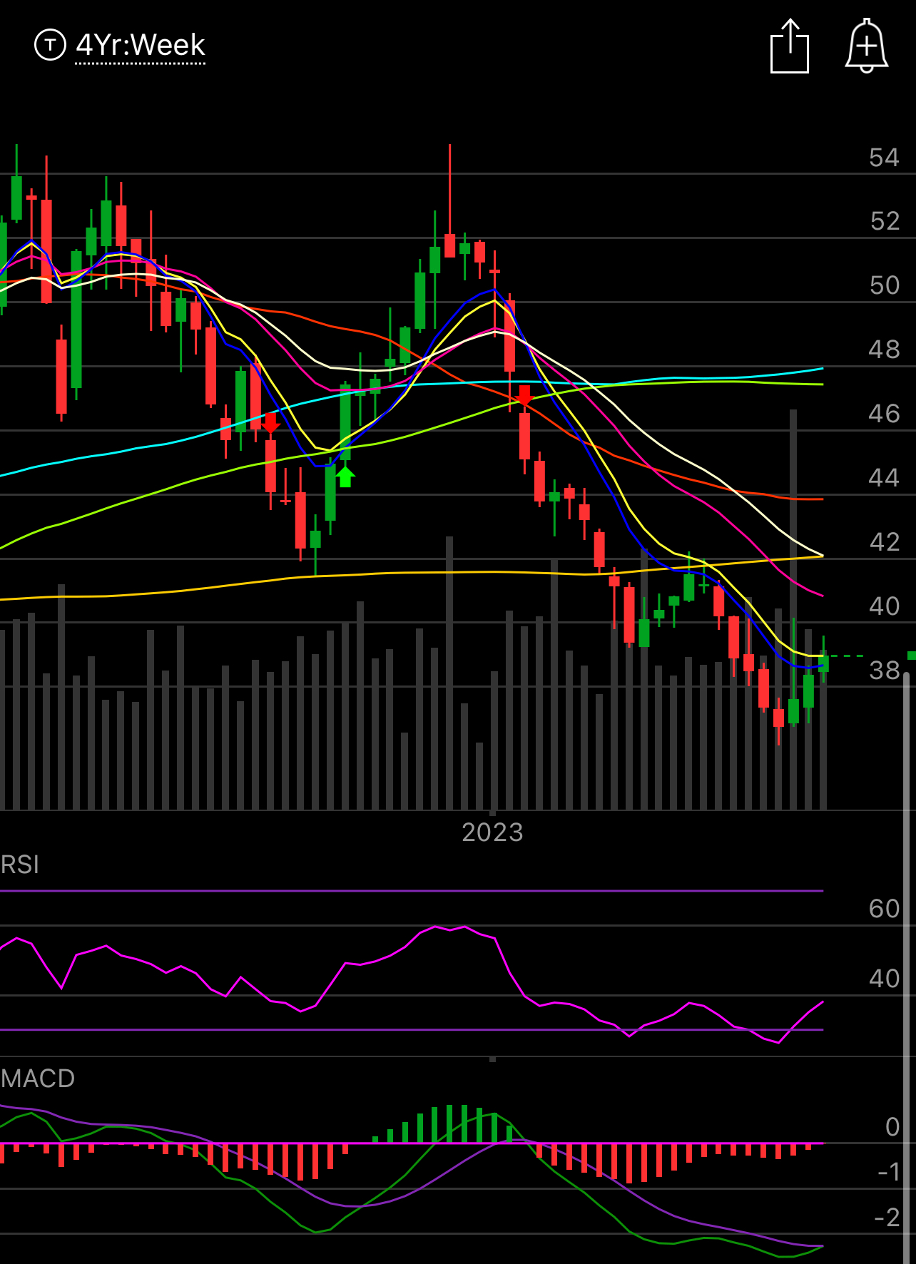 6/11 Strong Chart Setups For The Week Ahead