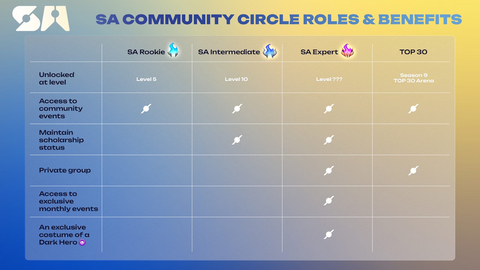 A Complete Guide to SA Community Circle - SA World